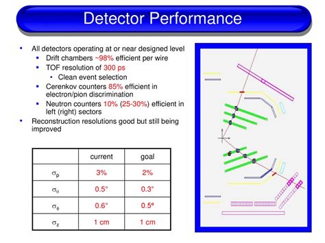 h e e p n analysis in blast ppt download