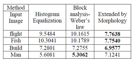 content based image retrieval using nearest neighbour and hybrid knnsvm