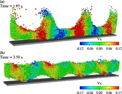 Dem Simulation Of A Vertically Vibrated Granular Bed With An Download Scientific Diagram
