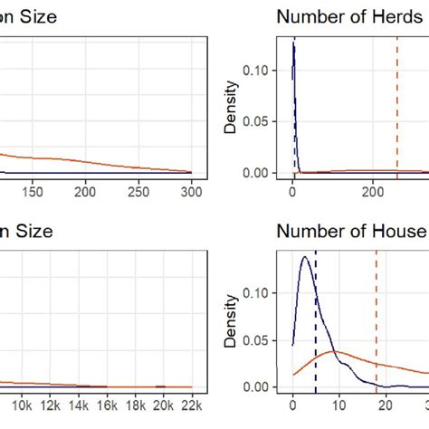 Comparison Of Results From Coupled And Decoupled Models Note The Blue