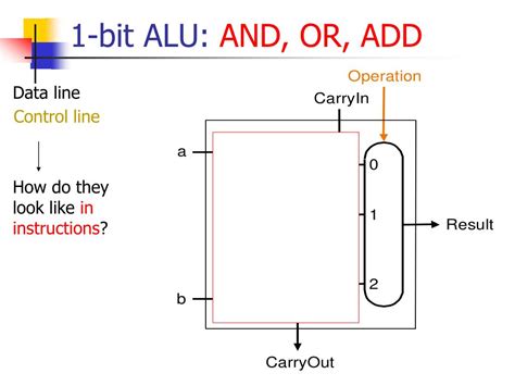 PPT Chap Construction An Arithmetic Logic Unit ALU PowerPoint Presentation ID