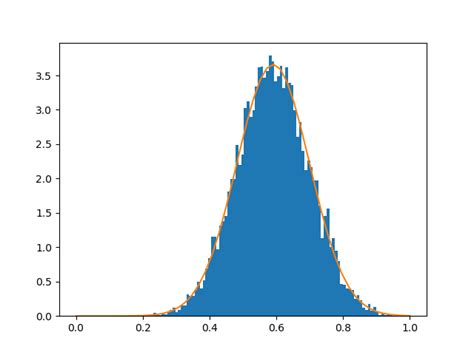 Python How Do I Implement Maximum Likelihood Estimation Type 2