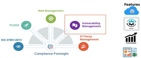 Integrated Vulnerability Management Whitehats Cybertech Pvt Ltd Top 10