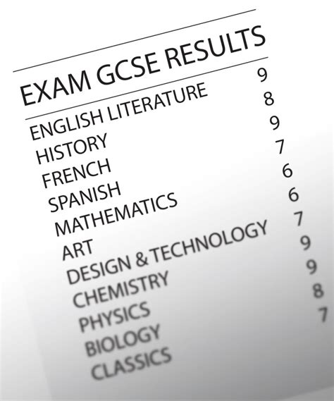 Gcse Grades Explained