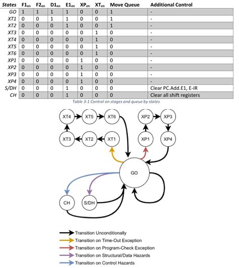 Gate Level Control Unit Design Liu S Website