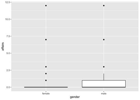 How To Choose A Chart Type Based On Research Questions Macarena Quiroga