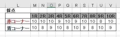関数をマスターする OFFSET関数 Excellent仕事術