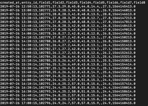 Mysql How To Convert Utc To Cest For My Csv File In Python Stack