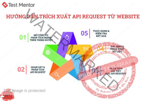 Hướng Dẫn Cách Trích Xuất Api Request Từ Website Test Mentor