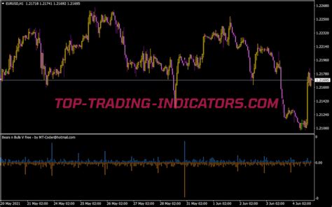 Bulls Bears Volume Indicator • Mt5 Indicators Mq5 And Ex5 • Top Trading