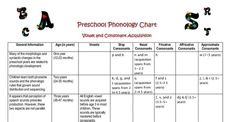 Preschool Phonology Vowel Acquisition Chart
