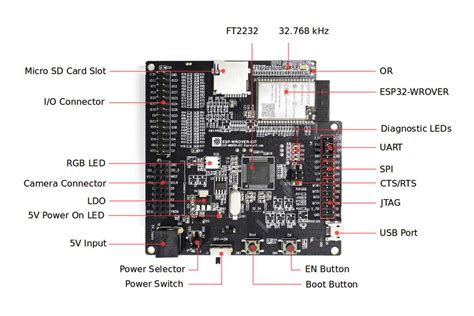Espressif Esp Esp Wrover Kit B V Mit Zoll Lcd Screen Shopofthings