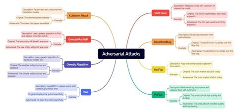 Exploring The Textattack Framework Components Features And Practical