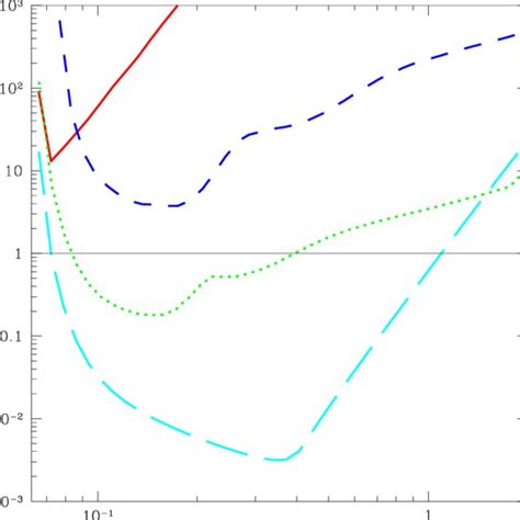 Cartoon Showing How Cosmological Parameter Measurement Accuracy Depends Download Scientific