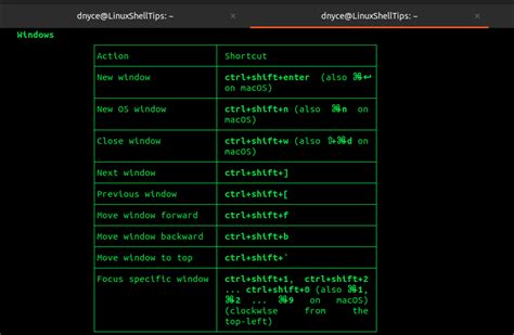 kitty the fast feature rich gpu based terminal emulator