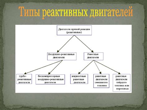 Реактивные двигатели презентация онлайн