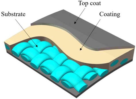 Microstructure Of Coated Fabric Download Scientific Diagram