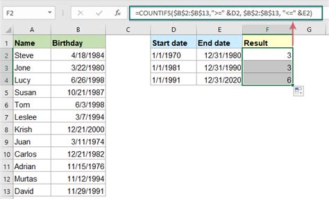 Count Number Of Cells Between Two Values Dates In Excel