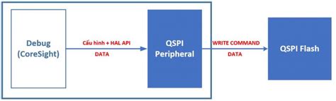 qspi flash external loader và đọc kiểm tra bộ nhớ ngoài tapit