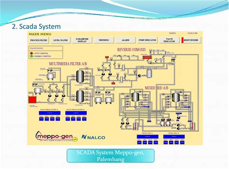 Jasa Pembuatan Scada System Amusindo Teknik 0813 8263 5152 Call Wa