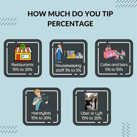 Tip Percentage Calculator Free Tool To Calculate Tips