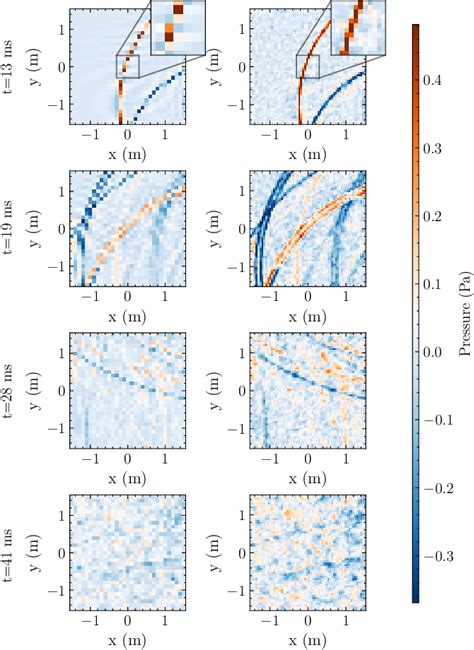 figure 1 from room impulse response reconstruction with physics