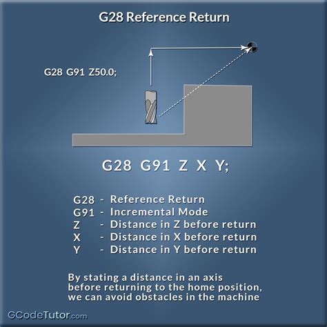 G28 G Code Reference Return On Cnc Machine