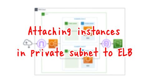 attaching instances in private subnet to alb awstut