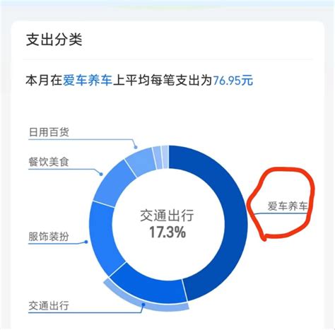 前端 新人请教，echarts在h5里的一些注意事项？ Segmentfault 思否