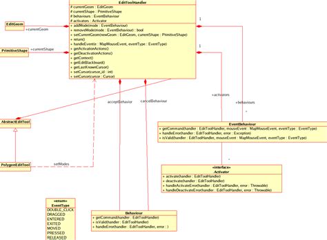 Edit Tools — Udig 200rc1 Developers Guide