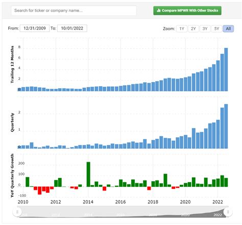 미국 주식 투자에 도움되는 사이트와 사용 방법 공유 에디터추천글 커뮤니티 팍스넷 증권포털