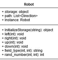 2 UML Diagram Of The Robot Object Download Scientific Diagram