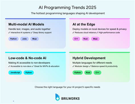 Top 10 Generative Ai Programming Languages For 2025