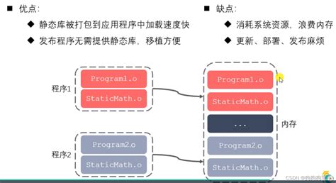 动态库静态库对比 csdn博客