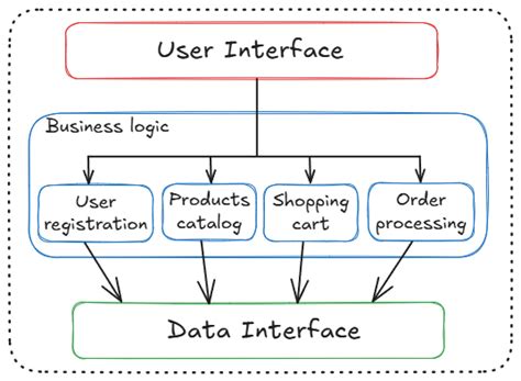 Hosting A Static Website On Aws S3 Using Cloudformation A Step By Step Guide By Ramdane