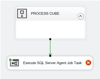Run SQL Server Agent Job From SSIS