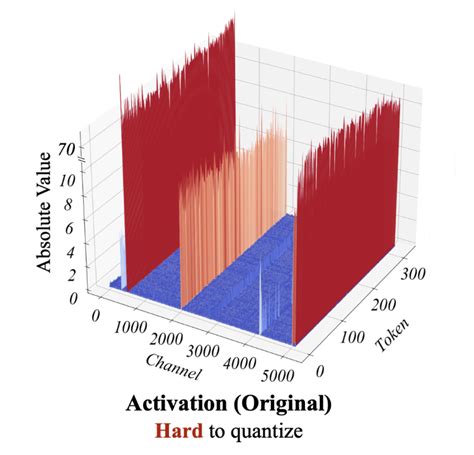 How Quantization Works From A Matrix Multiplication Perspective Monsoons Blog