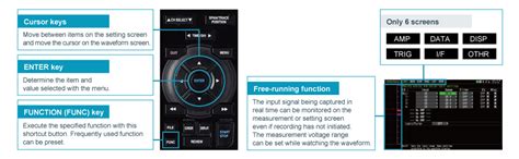 Graphtec GL Data Logger