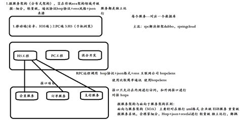 微服务框架springcloud 知乎
