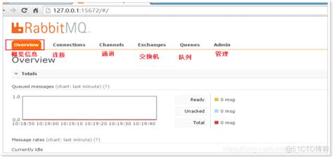 Java Rabbit Mq 查看消息内容 界面查看rabbitmq消息内容mob6454cc747bda的技术博客51cto博客