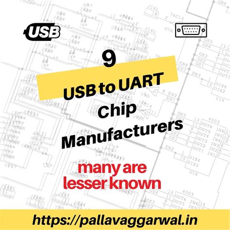 Top 9 Usb To Uart Ic Manufacturers