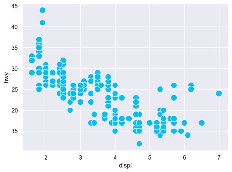 Plots Data Analysis And Visualization