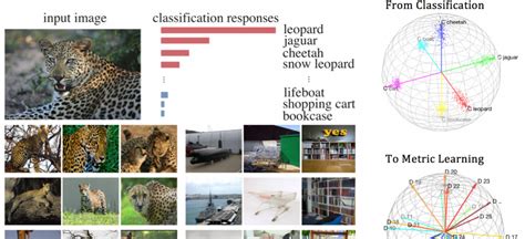 Berkeley Deepdrive We Seek To Merge Deep Learning With Automotive Perception And Bring