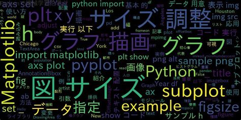 [python]図のサイズを調整 ｜ 自作で機械学習モデル・aiの使い方を学ぶ
