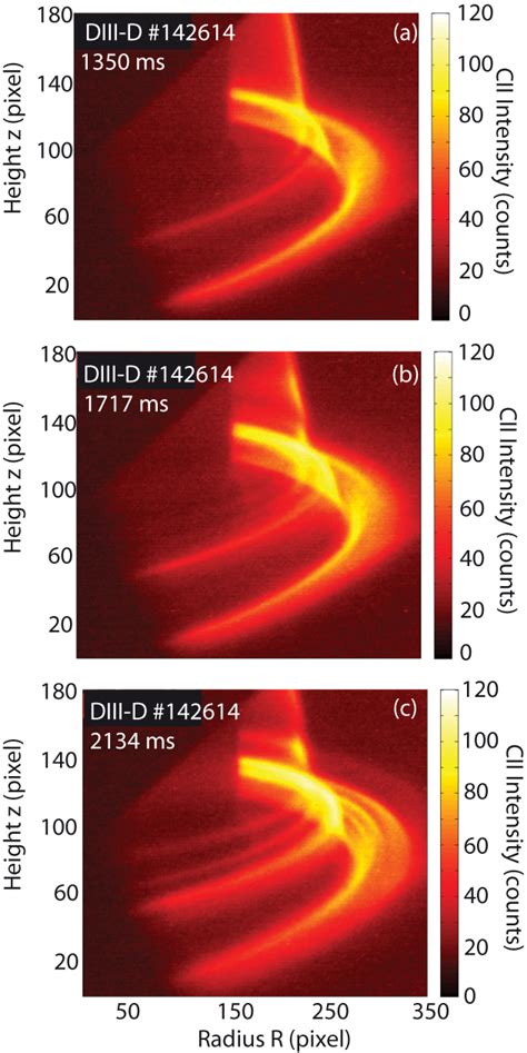 Emission Of Double Ionized Carbon Ciii465nm During A No Rmp Field