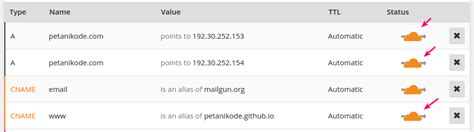 cara menggunakan ssl gratis dari cloudflare untuk github pages kustom