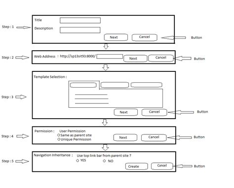 How To Create Subsite With Custom Layout In Sharepoint 2013 Stack