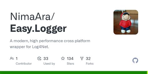 Github Nimaaraeasylogger A Modern High Performance Cross Platform Wrapper For Log4net