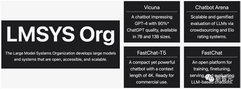 Uc伯克利发布大语言模型排行榜！vicuna夺冠，清华chatglm进前5 知乎