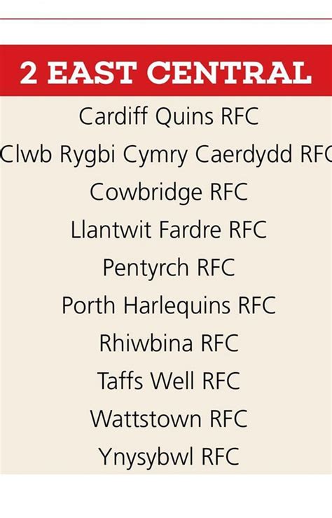 Wattstown Here It Is Our League For The 2025 2026 Season Challenging But Exciting Already